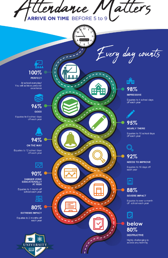 Attendance Matters Signage – Allpride Signs